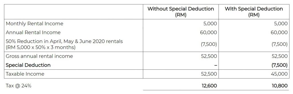 Economic Stimulus Package 2020 - L & Co