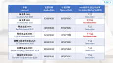 Tax Relief for Sdn Bhd Secretary Fee & Tax Agent Fee - L & Co