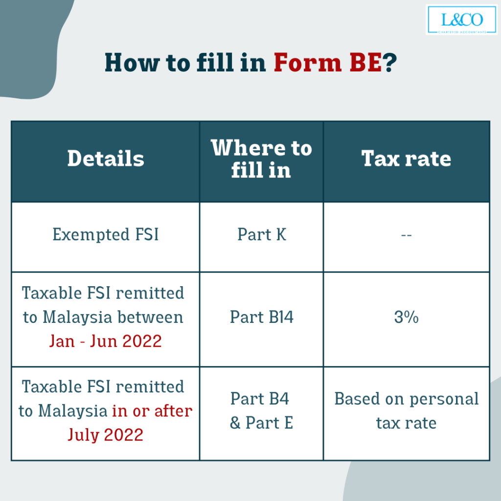 Tax For Foreign-Sourced Income | L & Co Accountants