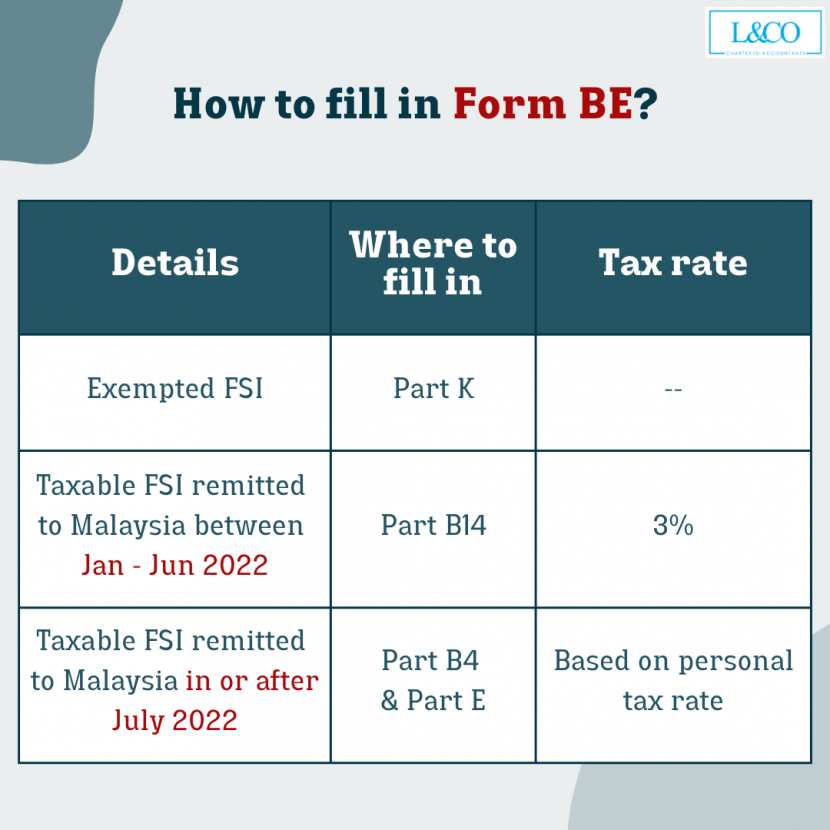 Tax For Foreign-Sourced Income | L & Co Accountants