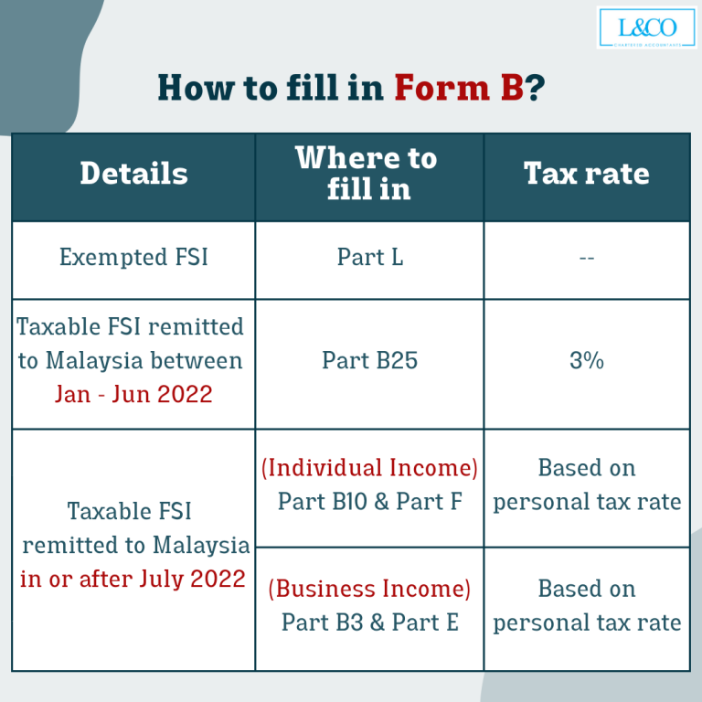 Tax For Foreign-Sourced Income | L & Co Accountants