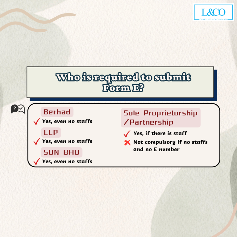 Form E Guidelines | Steps to Submit Form E (CP8D) via e-Filing