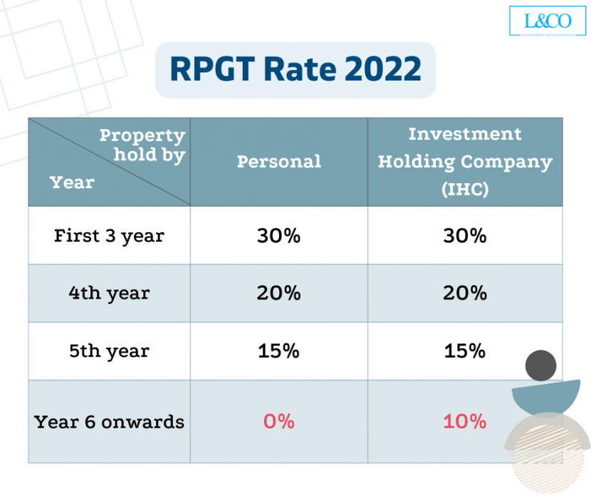 Property Shall Be Owned by Individual or Company? - L & Co