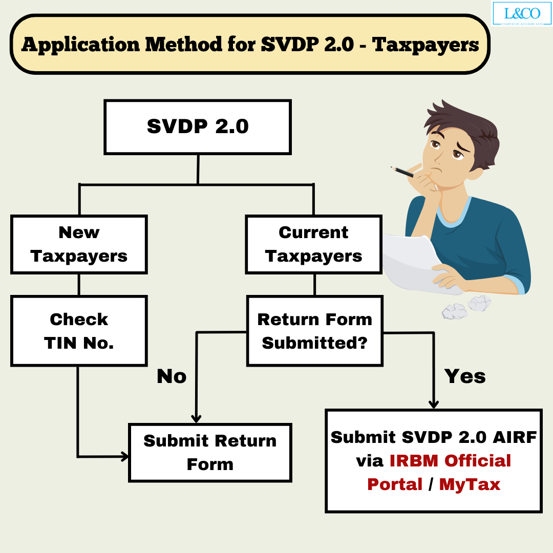 SVDP 2.0 - L & Co Chartered Accountants