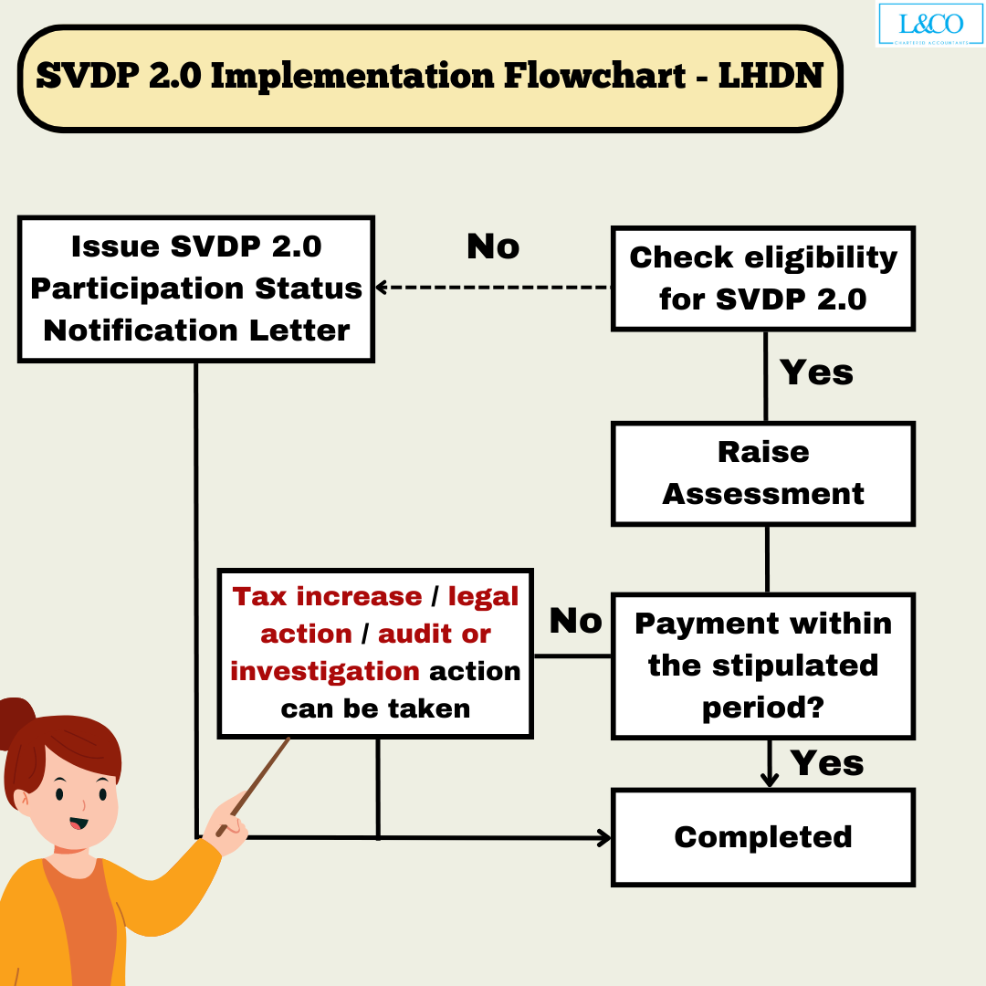 SVDP 2.0 - L & Co Chartered Accountants