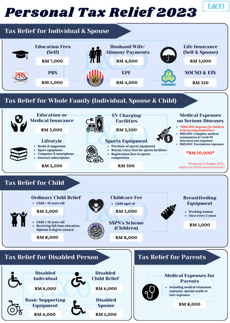 Personal Tax Relief Malaysia Y.A. 2023 | L & Co Accountants