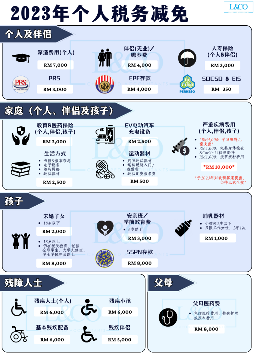 2023年个人税务减免 | L & Co Accountants
