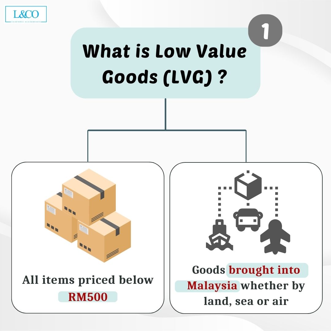 Low-Value Goods Sales Tax FAQ - L & Co Chartered Accountants