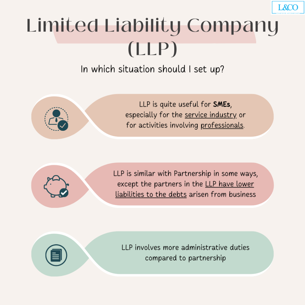Sdn Bhd / LLP / Enterprise? - L & Co