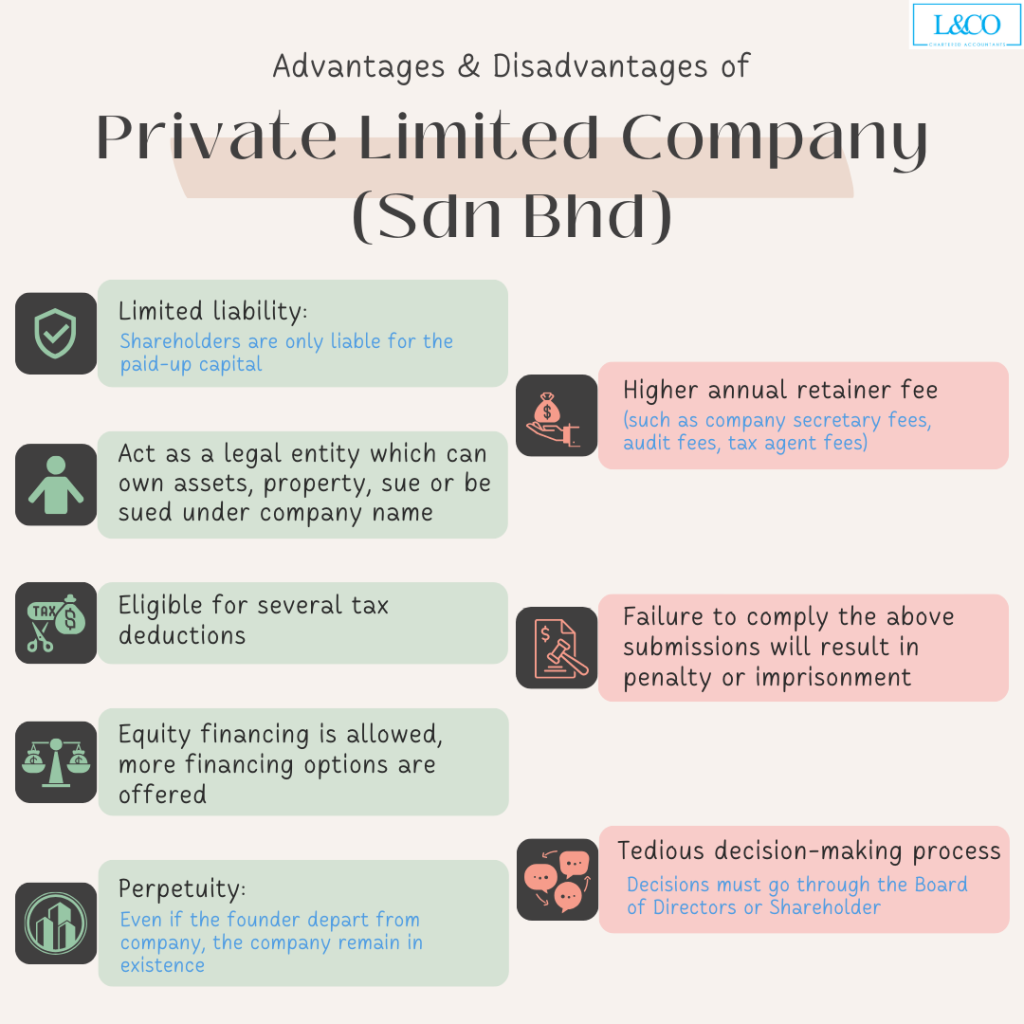 Sdn Bhd / LLP / Enterprise? - L & Co