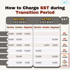 Guide for SST 8% & Transitional Change | L&Co