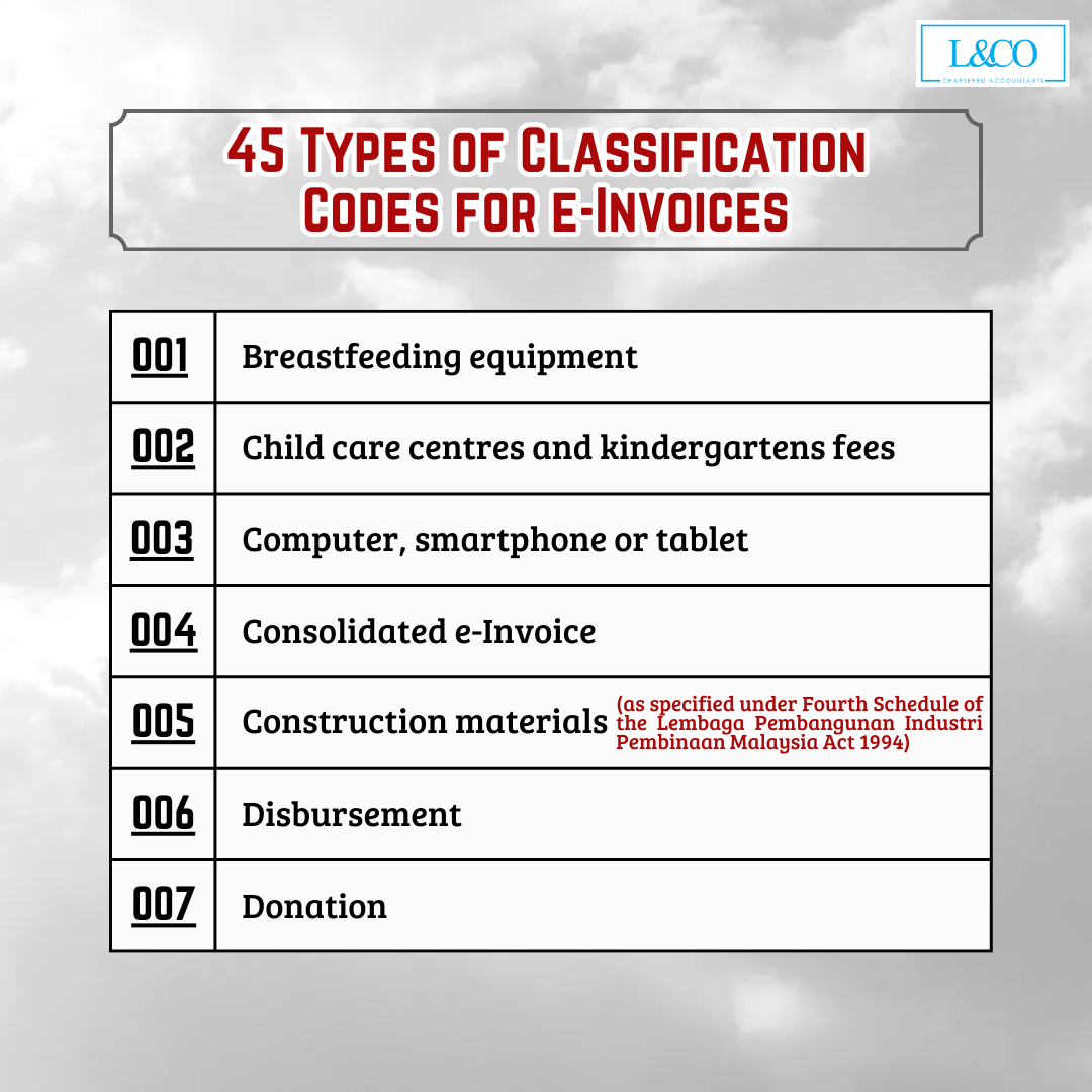 The 45 Types of Classification Codes for e-Invoice - L&CO