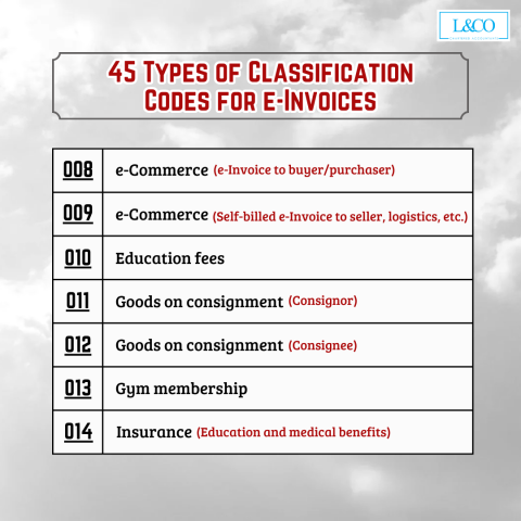 The 45 Types of Classification Codes for e-Invoice - L&CO