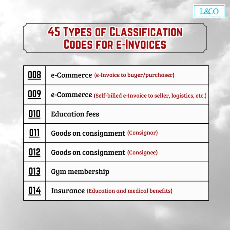 The 45 Types of Classification Codes for e-Invoice - L&CO