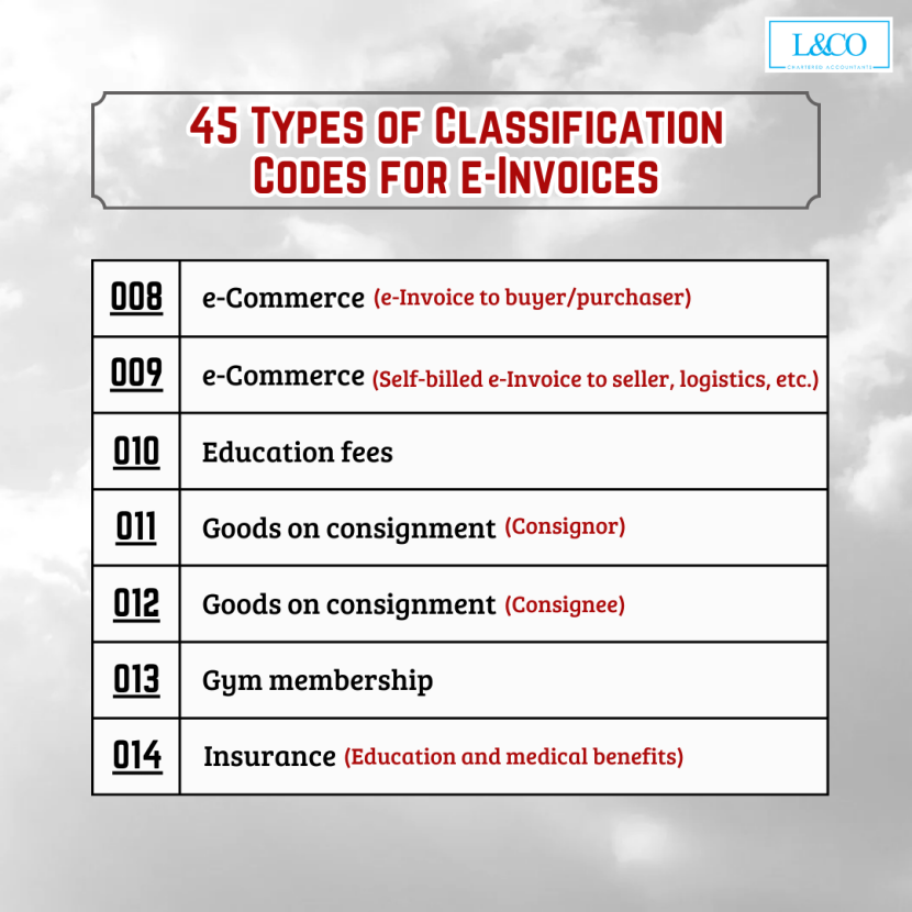 The 45 Types of Classification Codes for e-Invoice - L&CO