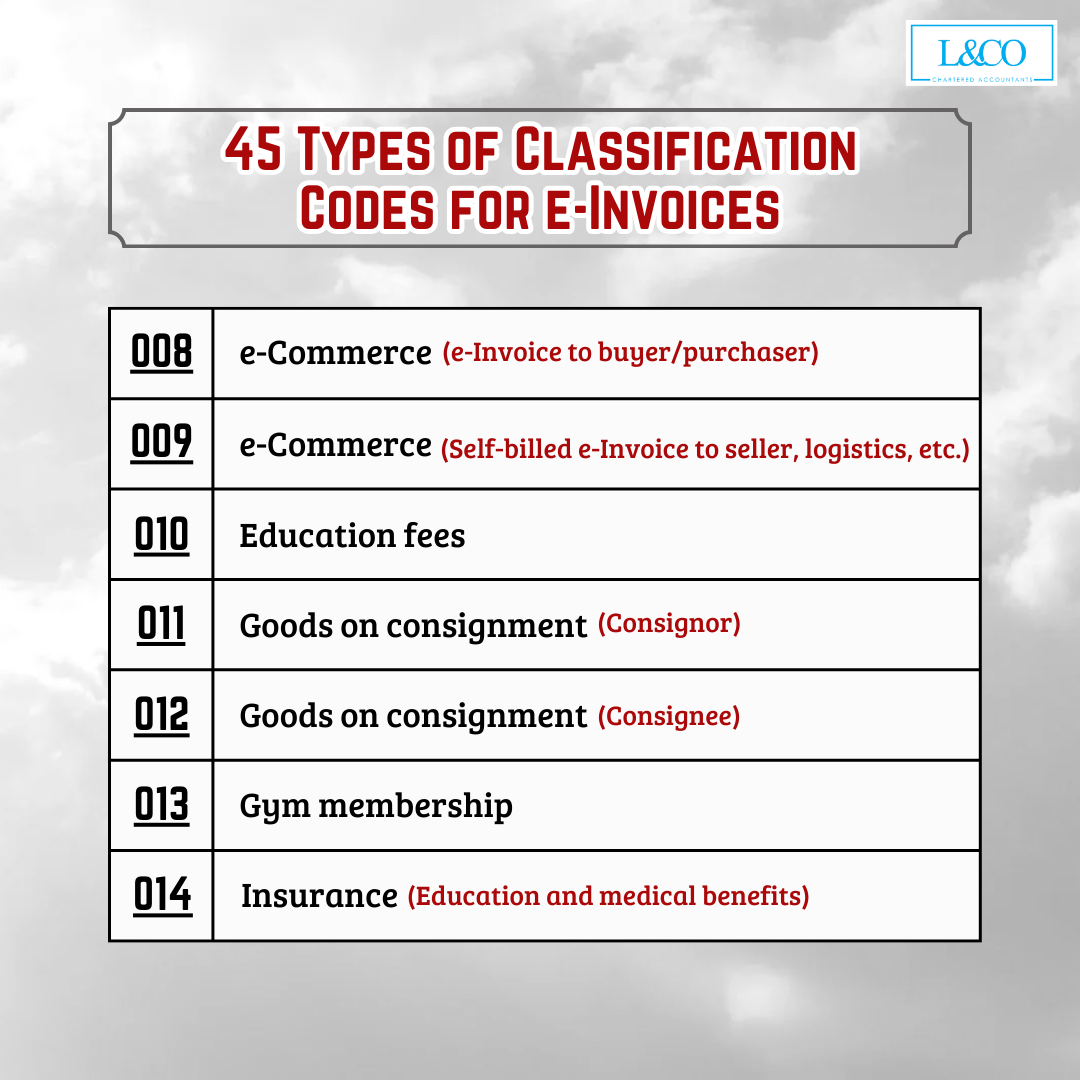 The 45 Types of Classification Codes for e-Invoice - L&CO