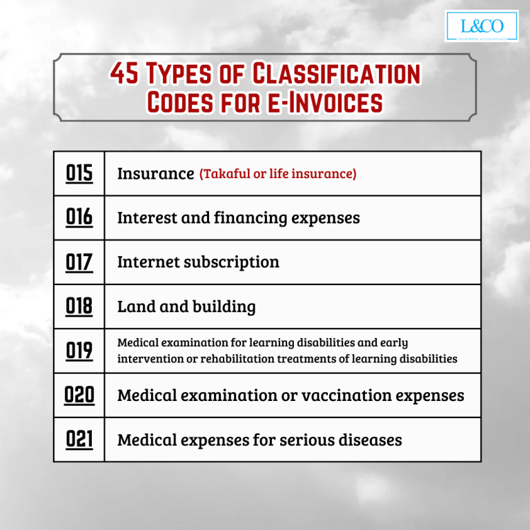 The 45 Types of Classification Codes for e-Invoice - L&CO