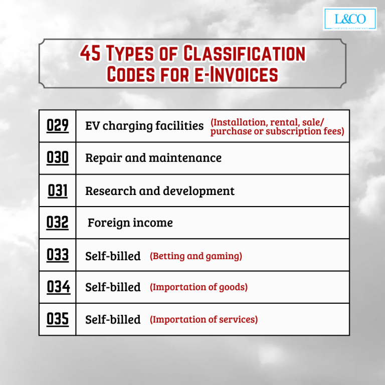 The 45 Types of Classification Codes for e-Invoice - L&CO