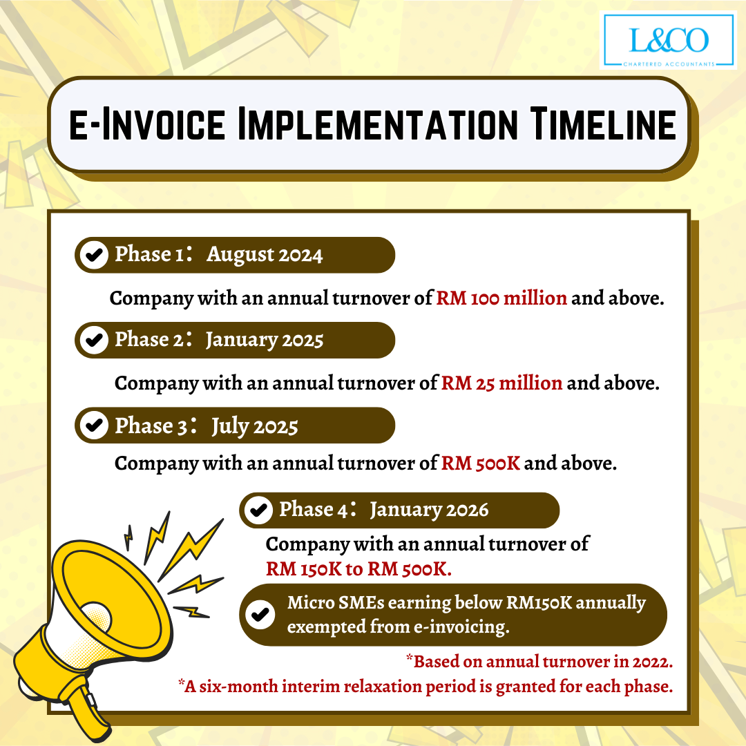 Updated e-Invoice Quick Guide 2025 | Must-know highlights for Malaysian ...