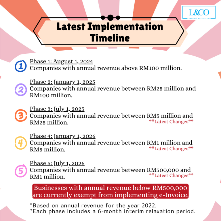 【𝐞-𝐈𝐧𝐯𝐨𝐢𝐜𝐞 𝐐𝐮𝐢𝐜𝐤 𝐆𝐮𝐢𝐝𝐞 𝟑.𝟎】𝐀𝐧𝐨𝐭𝐡𝐞𝐫 𝐦𝐚𝐣𝐨𝐫 𝐔-𝐭𝐮𝐫𝐧 𝐟𝐨𝐫 𝐭𝐡𝐞 𝐞-𝐈𝐧𝐯𝐨𝐢𝐜𝐞 ...