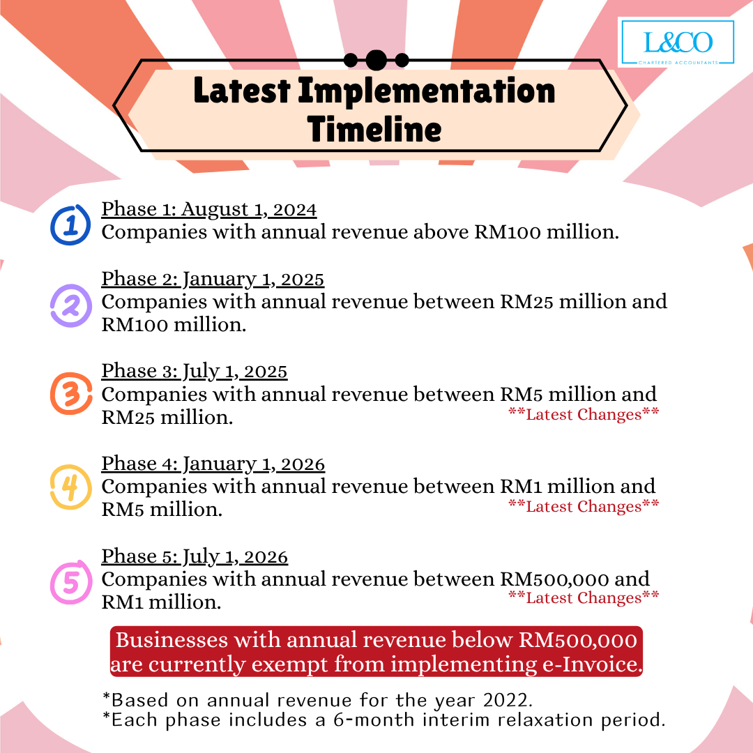 【𝐞-𝐈𝐧𝐯𝐨𝐢𝐜𝐞 𝐐𝐮𝐢𝐜𝐤 𝐆𝐮𝐢𝐝𝐞 𝟑.𝟎】𝐀𝐧𝐨𝐭𝐡𝐞𝐫 𝐦𝐚𝐣𝐨𝐫 𝐔-𝐭𝐮𝐫𝐧 𝐟𝐨𝐫 𝐭𝐡𝐞 𝐞-𝐈𝐧𝐯𝐨𝐢𝐜𝐞 ...