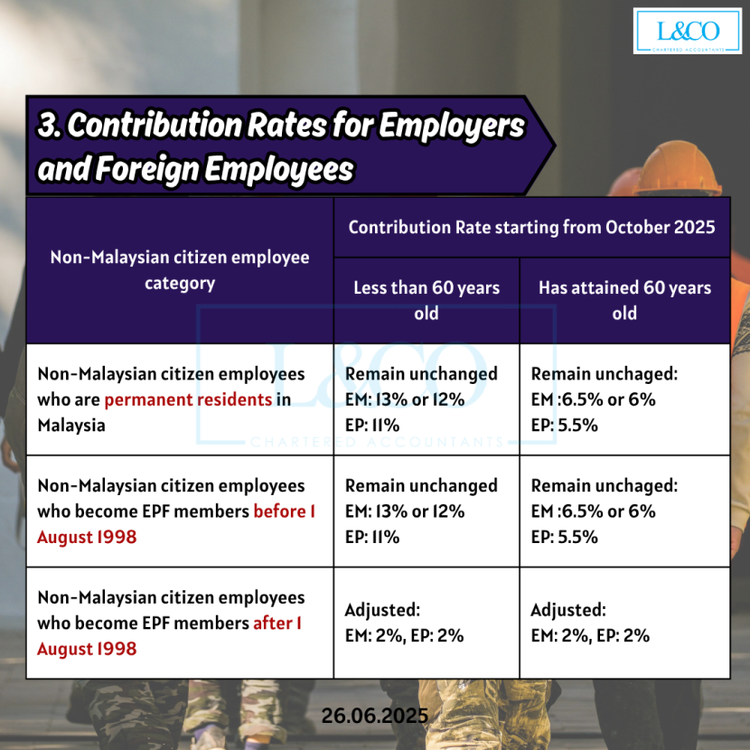 [Latest EPF Policy Update] Mandatory EPF Contributions for Foreign ...
