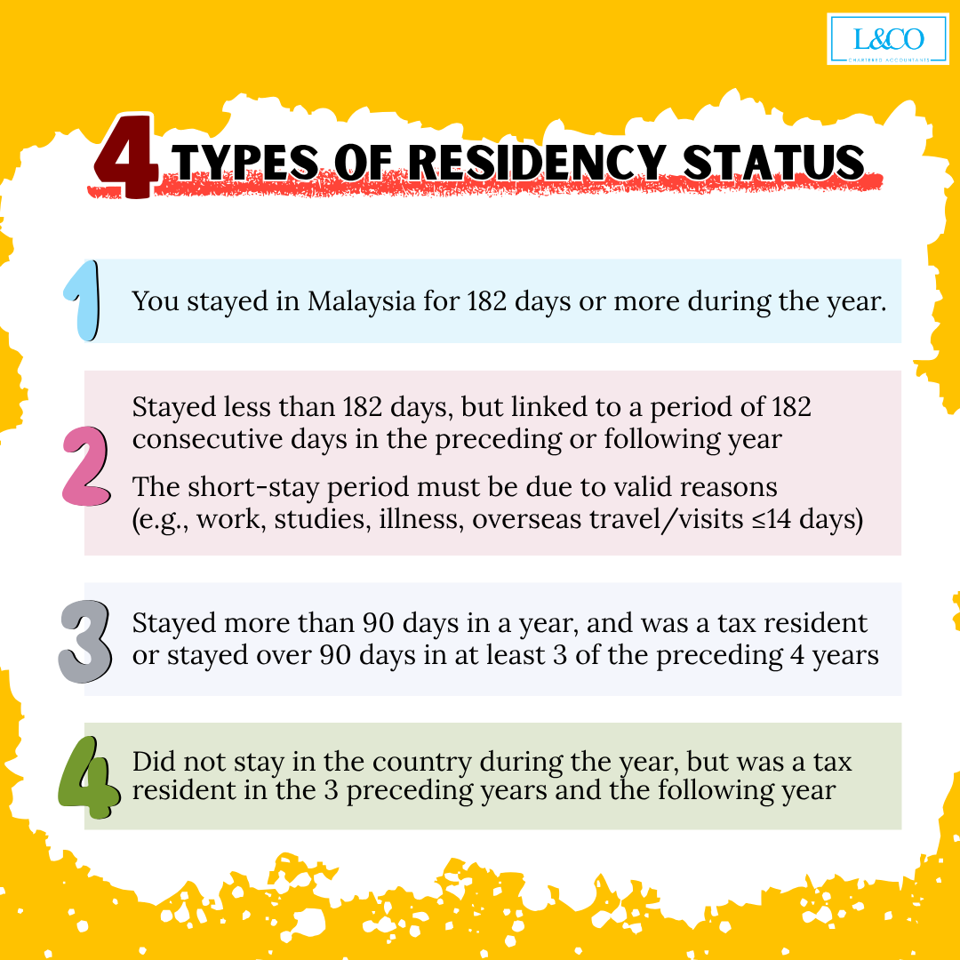 [Attention Malaysian Citizens!] What Is Tax Residency Status?- L & Co ...