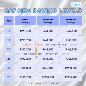 EPF Announces New Retirement Savings Targets - L & Co Accountants