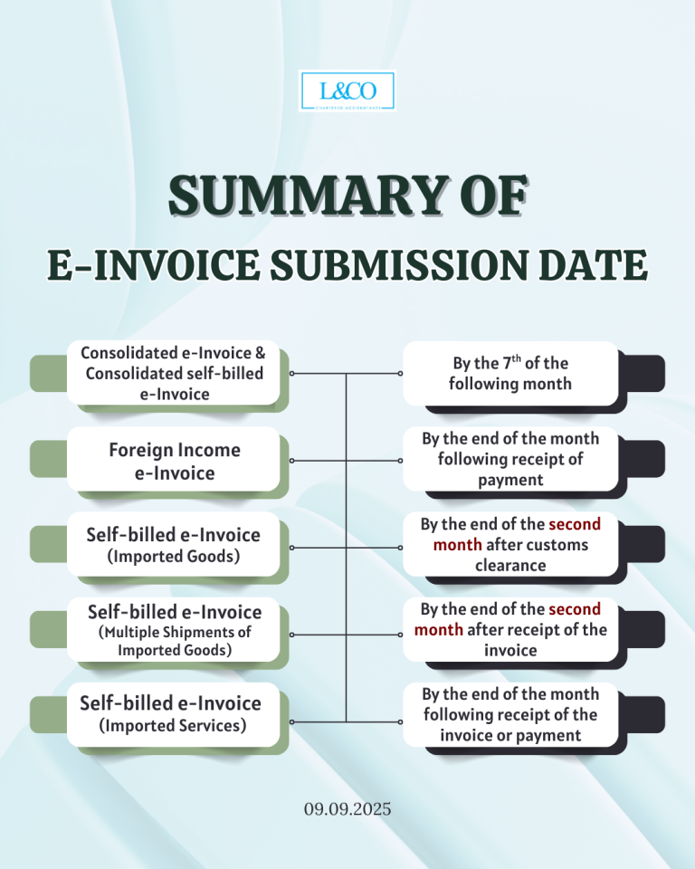Summary of e-Invoice Submission Date - L & Co Accountants