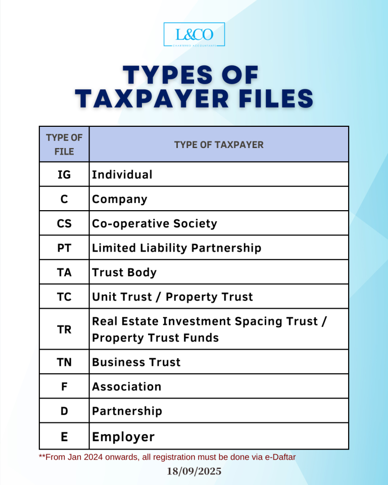 Malaysia’s Types of Taxpayers Files - L&Co Accountant