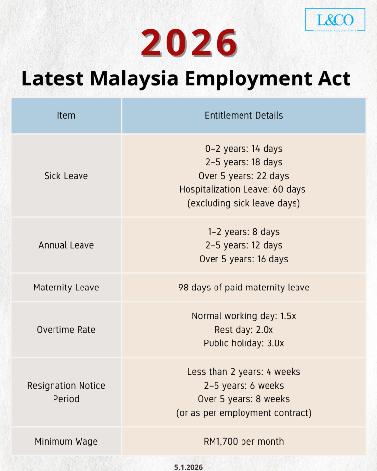 2026 Malaysia Employment Law L Co Chartered Accountants