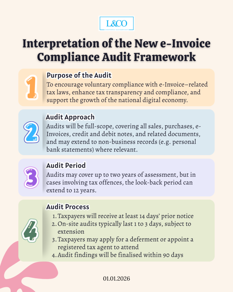 Interpretation of the New e-Invoice Compliance Audit Framework - L & Co ...