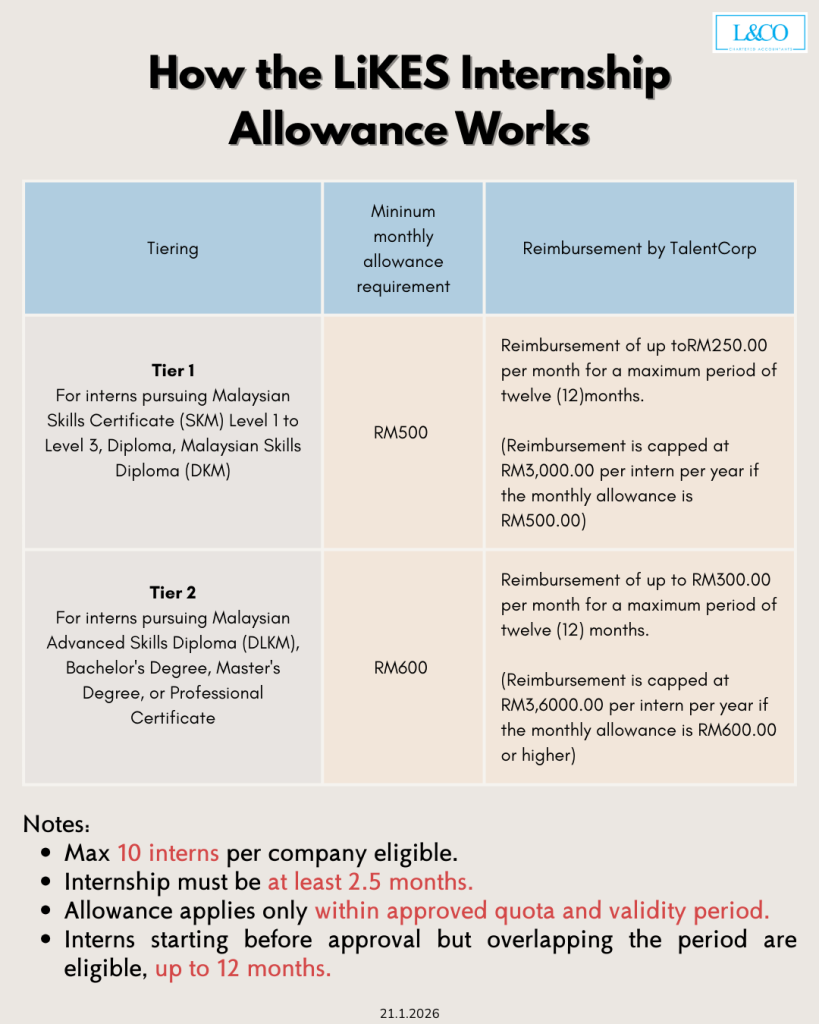 Internship Placement Matching Grant (LiKES)-L&Co Accountants