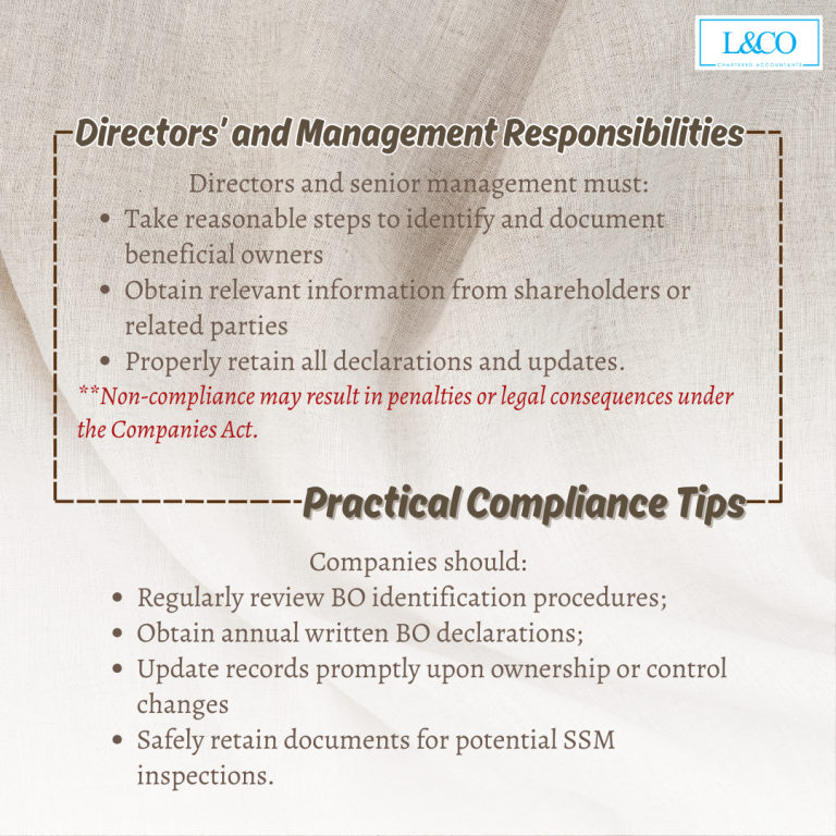 Key Beneficial Ownership (BO) Compliance Highlights - L&Co Accountants
