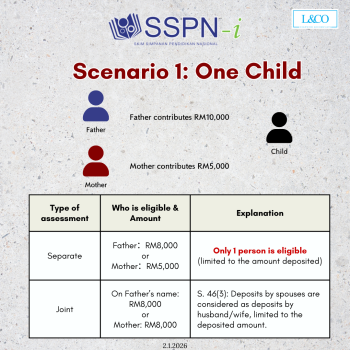 SSPN Tax Relief 2025 | New Rules-L&Co Accountants