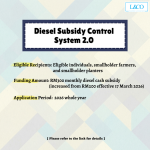 Malaysia Government Grant List 2026 | April