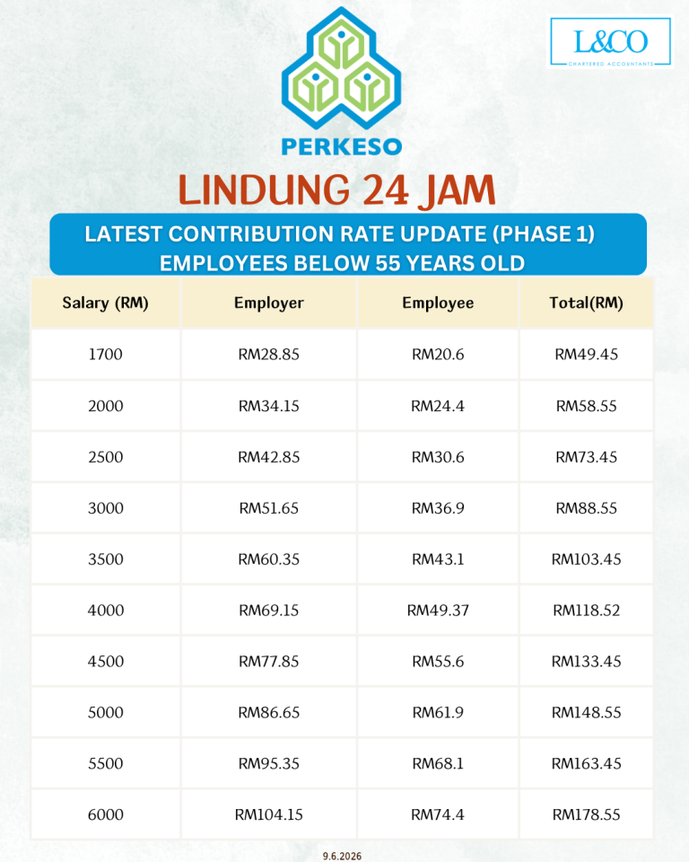Lindung 24 Jam Phase 1 Contribution Schedule- L & Co Accountant